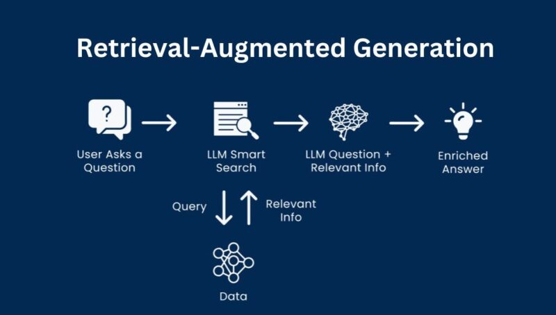 Retrieval Augmented Generation (RAG) Consulting Services - NB